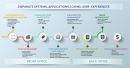 A Review of the Lead-to-Cash Cycle and Methods of Management