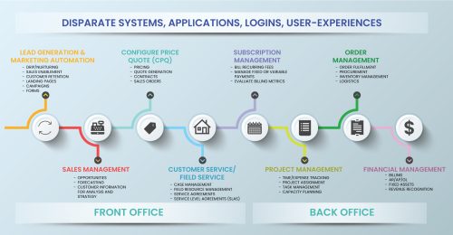 A Review of the Lead-to-Cash Cycle and Methods of Management