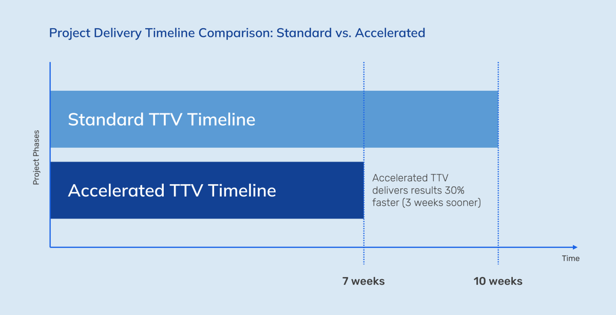 Using PSA Metrics to Benchmark and Optimize Delivery - Diabsolut